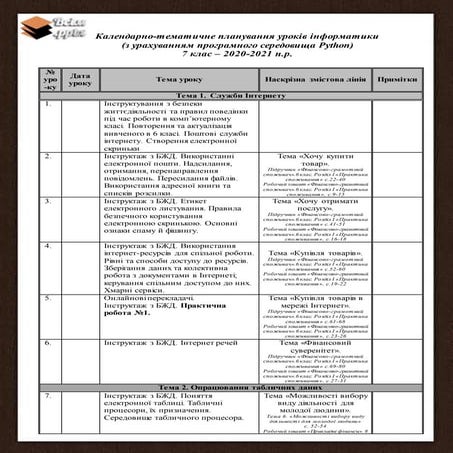 Календарне планування 7 клас Інформатика Python Pdf