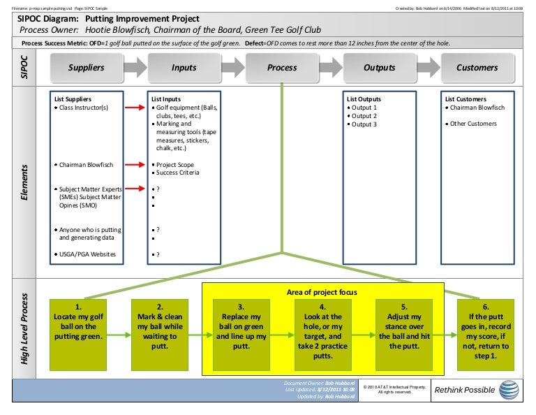 P map sample putting
