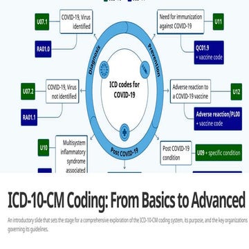 P00-ICD-10-CM Coding From Basics to Advanced.pptx
