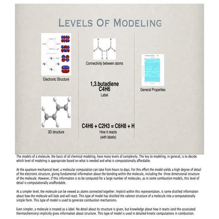 Modeling Principles | PPT