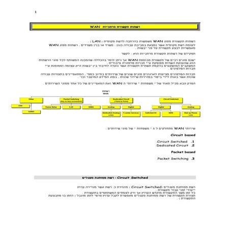 Telecommunication basics dc9723 | PDF