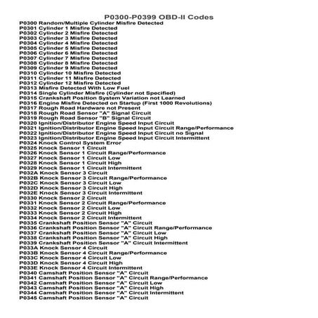 Ford OBD2 Code List (PDF)