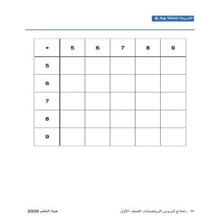 P059 064 ma-gr02resources rnc | PDF