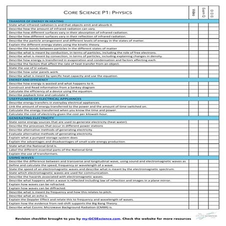 P1 checklist | PDF