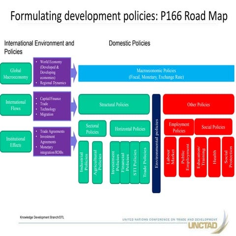 P166 road map | PDF