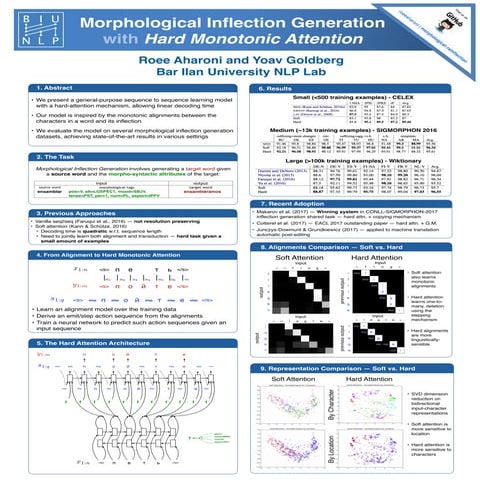 Roee Aharoni 2017 Morphological Inflection Generation With Hard Monotonic Attention Pdf