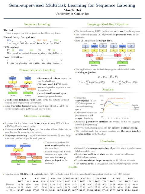 Marek Rei - 2017 - Semi-supervised Multitask Learning for Sequence ... Marek Rei - 2017 - Semi-supervised Multitask Learning for Sequence ...