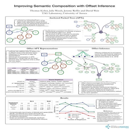 Thomas Kober - 2017 - Improving Semantic Composition with Offset Inference | PDF