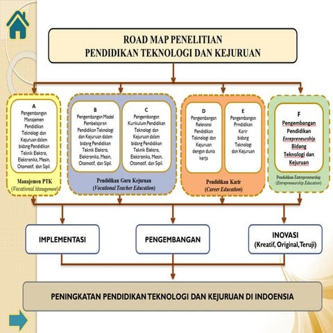 P1 ROAD MAP PENELITIAN PENDIDIKAN TEKNOLOGI DAN KEJURUAN.pdf