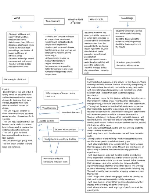 Stow position and solar trackers | PDF