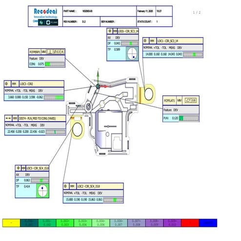 CMM machine Report P2 1832563 CAV2 CHARTS.pdf