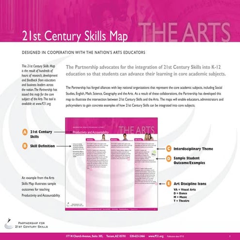 Arts Integration | PPT