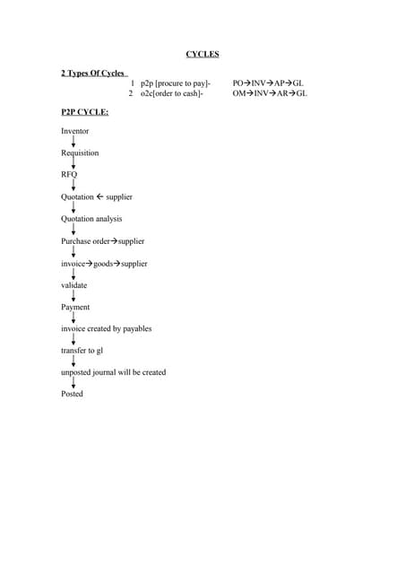 Oracle R12 Apps - Order Management Tables & Descriptions | PDF