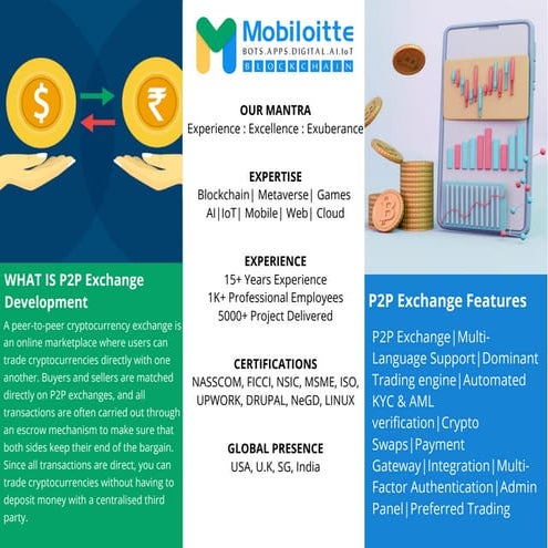 P2P Bitcoin Exchange Development Company | PPTX