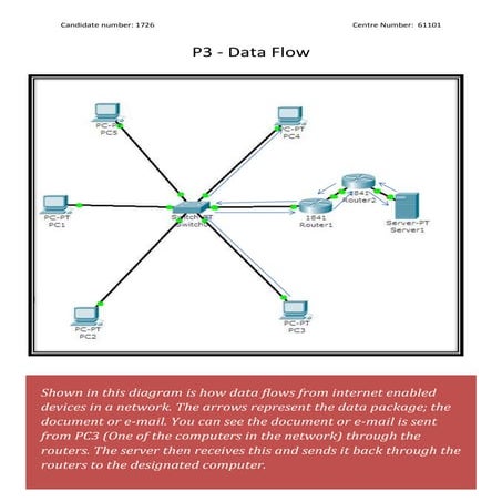 P3 Data Flow | PDF