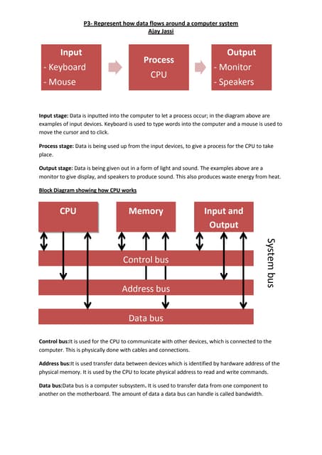 How does data flow around a computer system p3 1 | PPTX | Computing ...