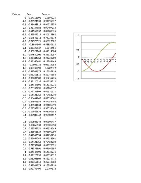 Funcion solver | PDF | Physics | Science