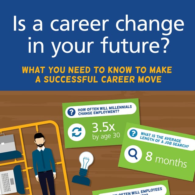 Career Transitions "INFOGRAPHIC" | PDF
