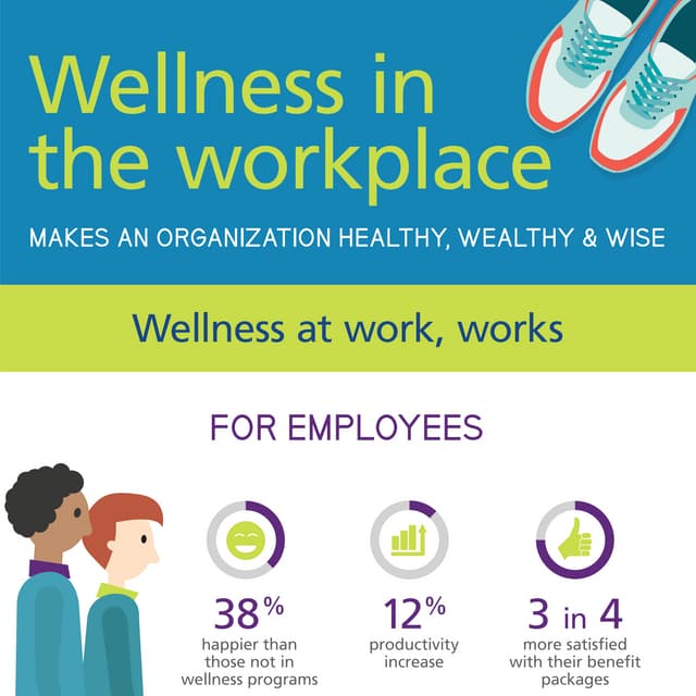 Wellness Workplace "INFOGRAPHIC: | PDF