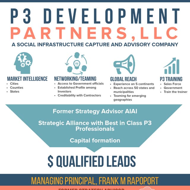 P3DP LLC Offering | PDF