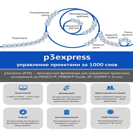P3express – project management in 1000 words | PDF