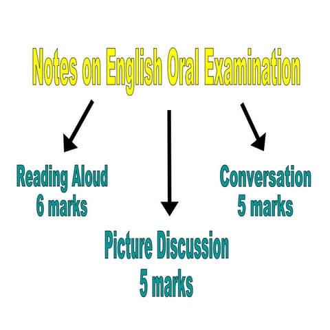 P3 Oral Handout | PPT