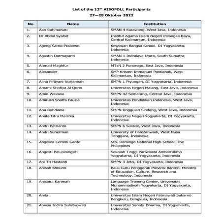SITI MASRIFAH DARI SMK KORPRI SUMEDANG MASUK KE DAFTAR LIST PESERTA AISOFOLL | PDF