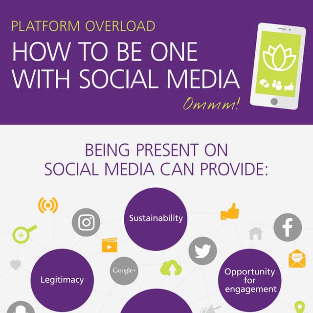 Platform Overload (INFOGRAPHIC) | PDF