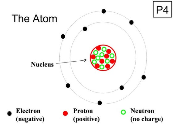 Electron,nutron,proton | PPTX