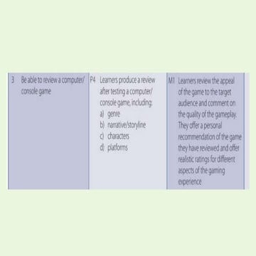 P4 writing a games review | PPTX