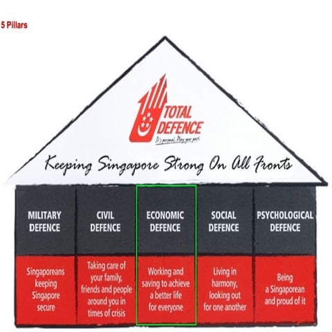 P5 economic defense | PPT