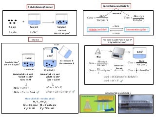 Serial Vs Parallel Dilution - rewagenuine