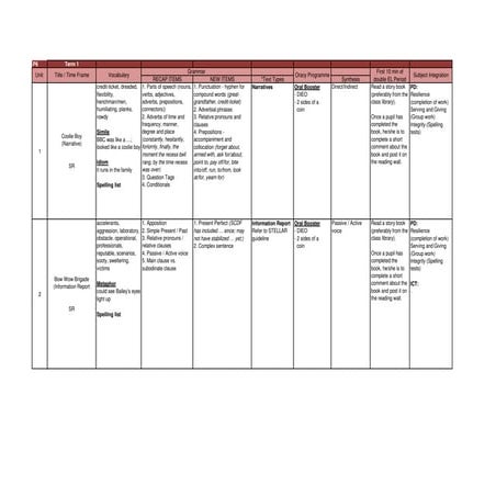 P6 english topics list | PPT