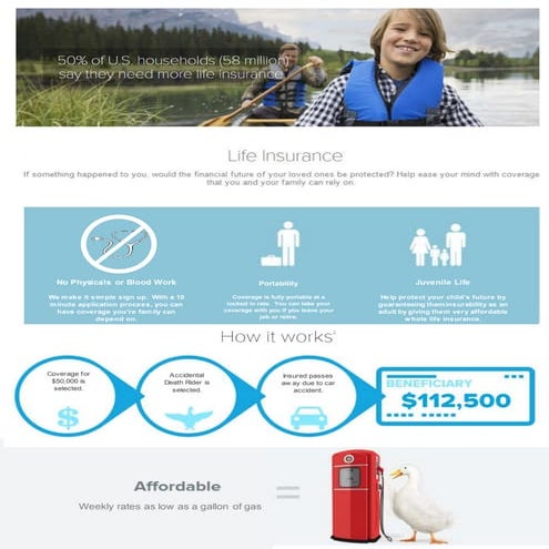 How It Works - Life Insurance | DOCX