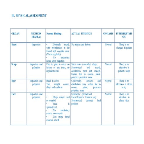 Physical Assessment | DOCX