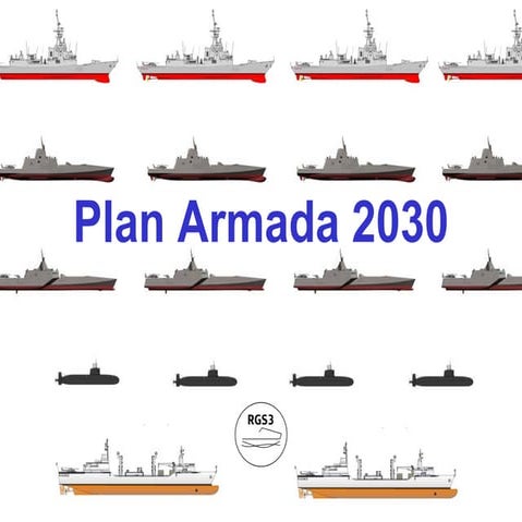 Pa2030 v.2 | PDF