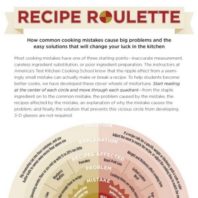 Infographic Recipe Roulette | PDF