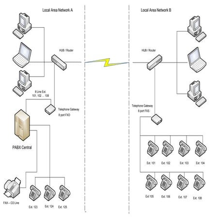 Pabx over lan | PDF | Computer Networking | Computing
