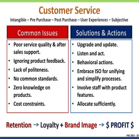 Customer Service in One Slide | PPTX