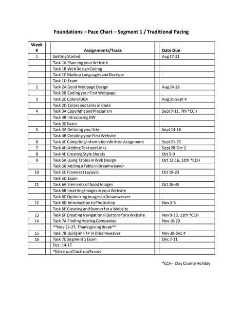 Evaluating career options chart | PPT