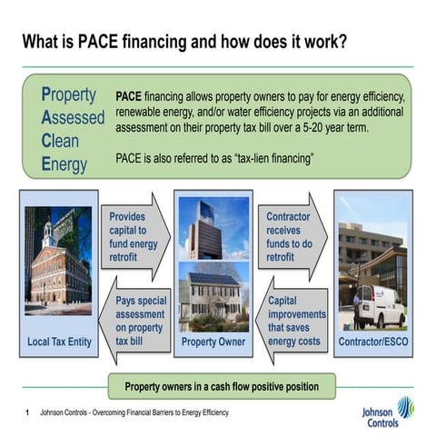 Pace slides | PPT