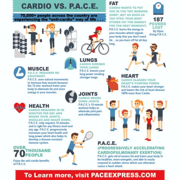 Pace vs cardio info graphic | PDF | Heart and Cardiovascular Diseases ...
