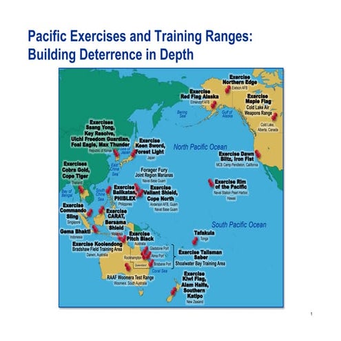 Pacific Exercises as Shaping Dynamic 21st Century Capabilities | PPT
