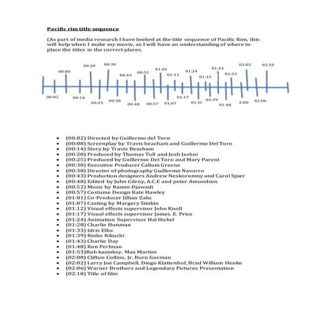 Pacific rim title sequence | DOCX | Movies | Entertainment