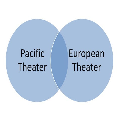 Pacific vs europe | PPTX