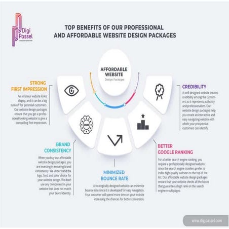 Top benefits of our professional and affordable website design packages ...