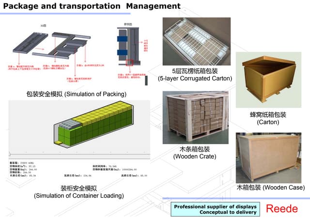 Container loading inspection | PDF