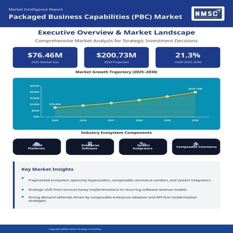 𝗧𝗵𝗲 𝗖𝗼𝗺𝗽𝗼𝘀𝗮𝗯𝗹𝗲 𝗖𝗼𝗻𝘃𝗲𝗿𝗴𝗲𝗻𝗰𝗲: 𝗪𝗵𝘆 𝗣𝗕𝗖𝘀 𝗔𝗿𝗲 𝗗𝗶𝗰𝘁𝗮𝘁𝗶𝗻𝗴 𝘁𝗵𝗲 𝟮𝟬𝟮𝟲 𝗜𝗧 𝗥𝗼𝗮𝗱𝗺𝗮𝗽 ...