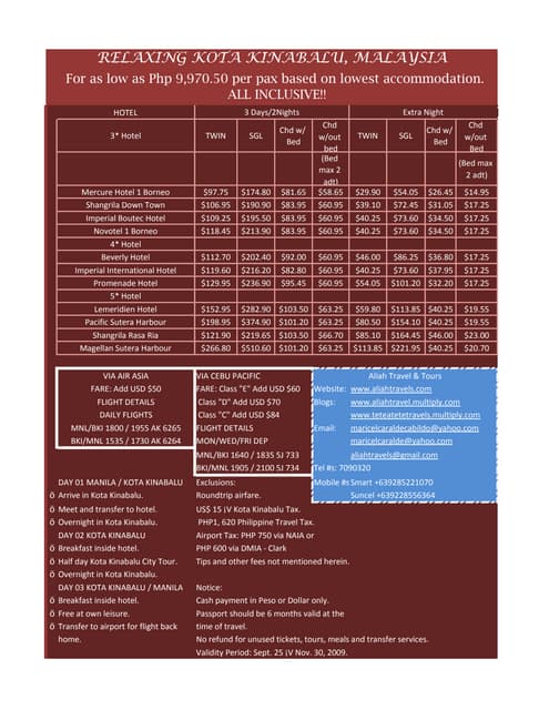 Kuwait package | PPT