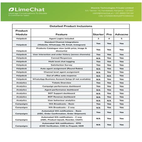Packages Inclusion | PDF